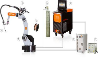 China robotic welding for sale