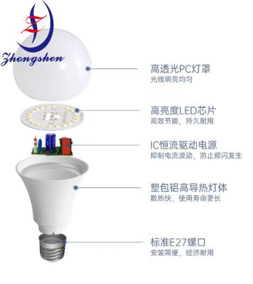 China Équipement d'élevage de poulets ampoule globe éteignable IP69 étanche pour élevage de bétail for sale