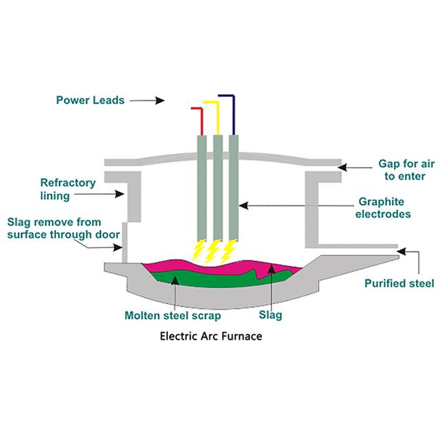 Industrial electric arc furnace in operation