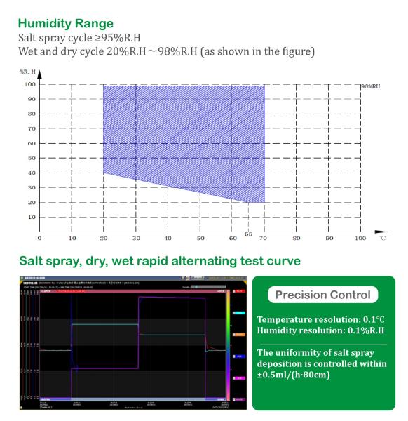 Quality CZ-20000D High Precise Energy Saving Stability Environmental Test Chambers /Walk for sale