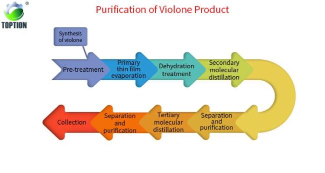 violet ketone molecular distillation