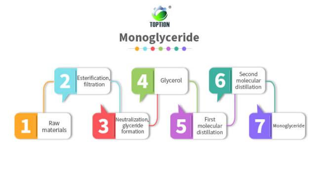  molecularly distilled monoglycerides