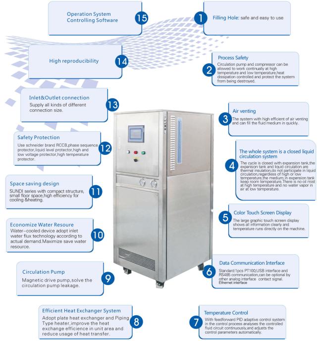 benefits of temperature control system