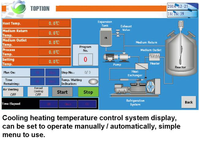 temperature control display