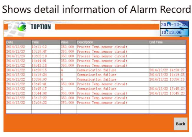 data collection of temperature control system