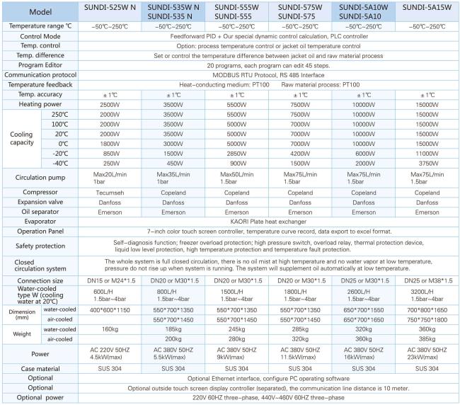 -50 250 degree temperature control system technical parameters