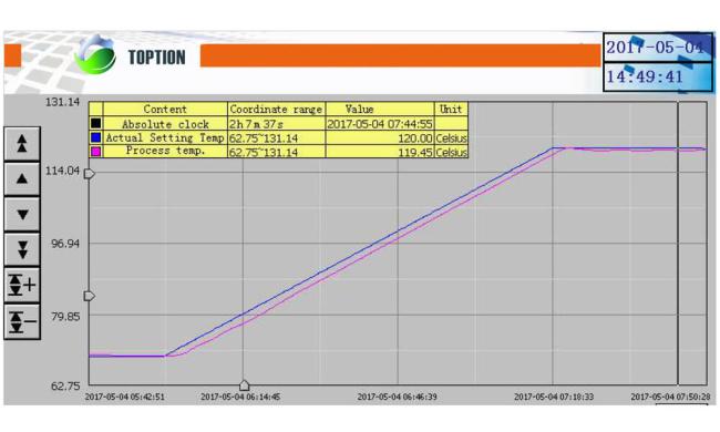 temperature control of heater and chiller
