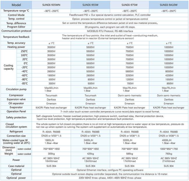 heating & cooling circulators technical parameter