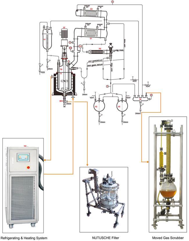 Refrigerated Heating Circulator application