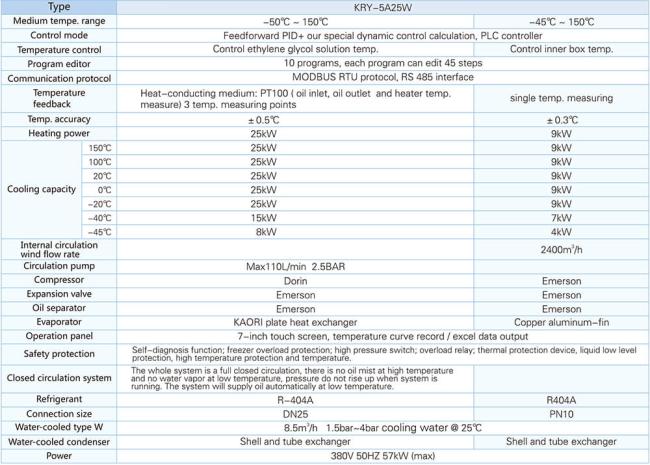 Ethylene glycol cooling & heating temperature control system technical parameters