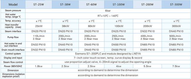 Hot water temperature control system technical parameters