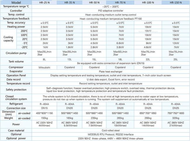 HR Refrigerated heating circulator technical parameters