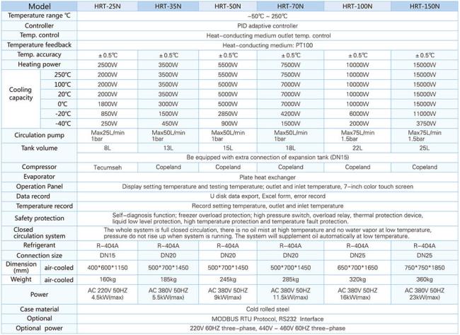 HRT Refrigerated heating circulator technical parameters
