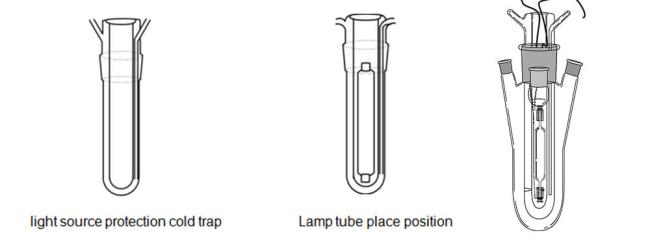 lamp source
