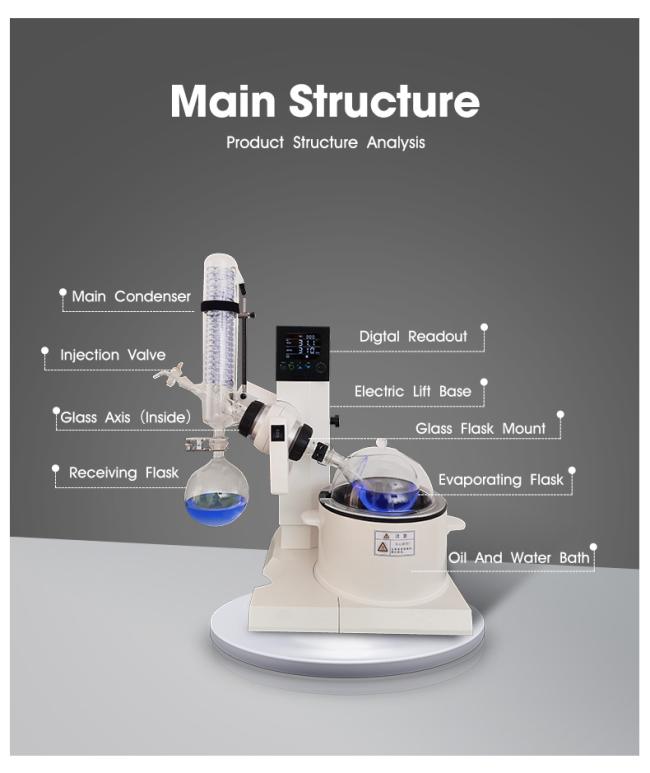 rotary evaporation