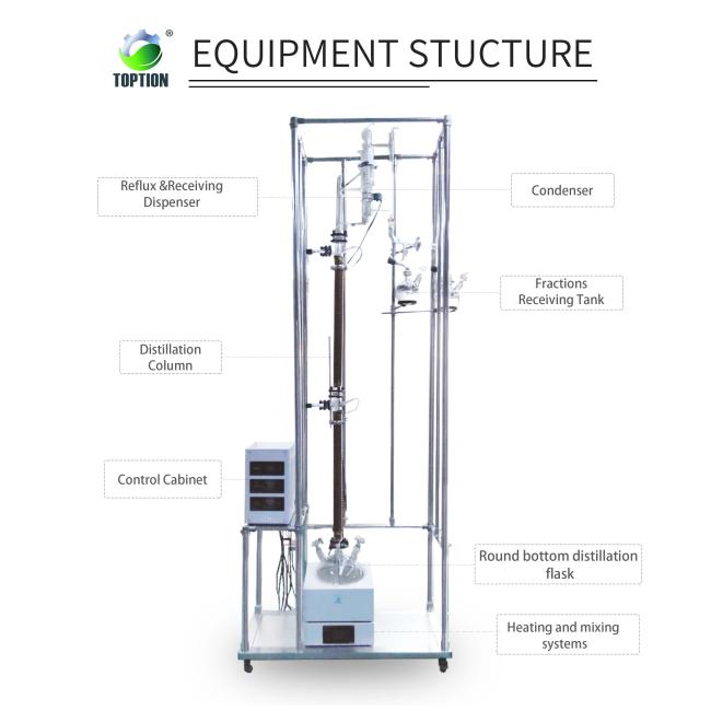 fractionation columns