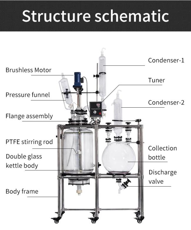 Filter Reactor
