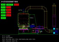 China Granule Fluidized Bed Processor , SGS 50-120KG /Second-rate Pharmaceutical Dryer Machine for sale