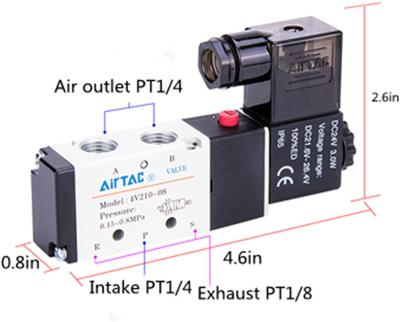 Cina Modo di alluminio di posizione 5 della valvola 2 di Operated Pneumatic Solenoid del pilota per i doppi cilindri sostituti in vendita