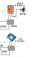 China BROADCAST VOICE SYSTEM for sale