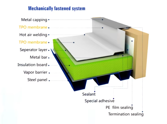 High Peel Strength TPO Waterproof Membrane With Strong Tensile ...