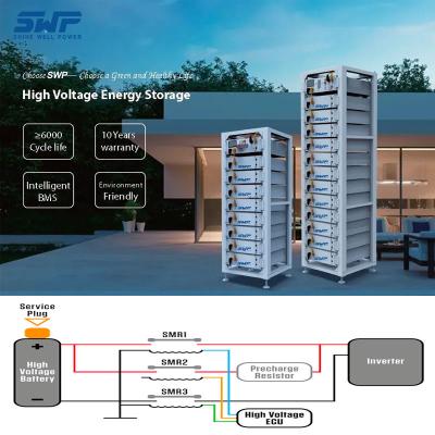 中国 積み立てられる高圧電池 204.8V 100Ah 高圧電池 Bms 販売のため