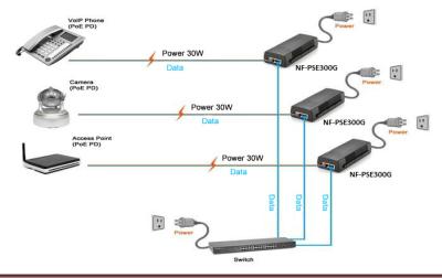 China Customized Data POE Injector / Adapter / Extender Single Port 30w 60w 90w for sale