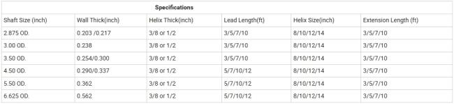 Helical Anchor Inc Specification 2