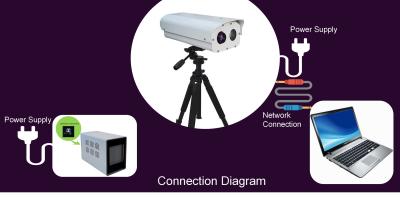 China Non Contact Measurement Fever Screen Thermal Camera for sale
