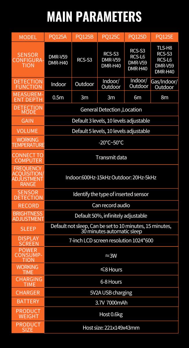 PQWT-125E complete kit overview