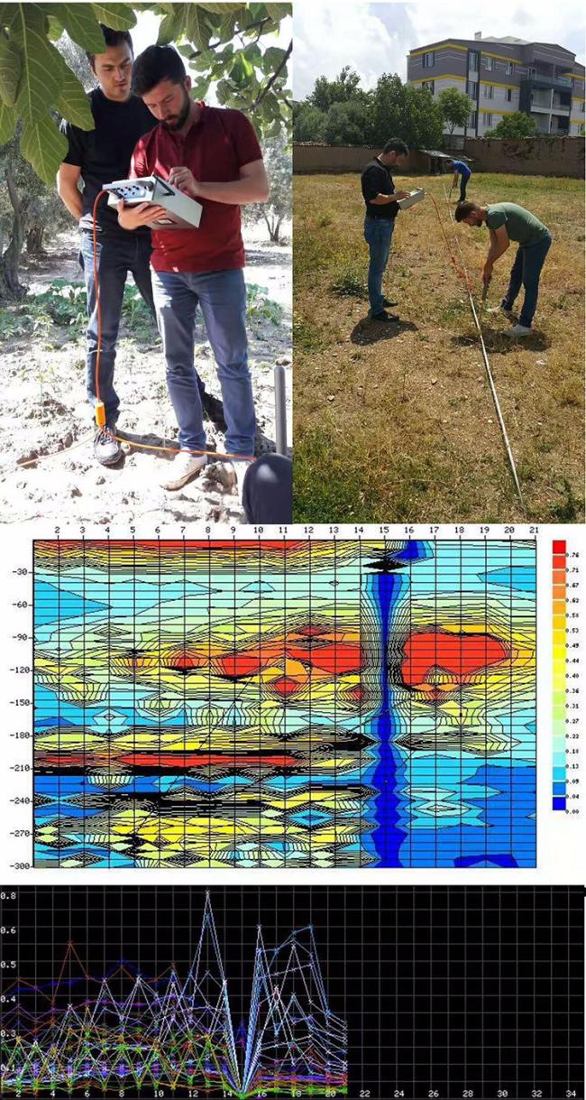 Nanning Guangxi Case Study