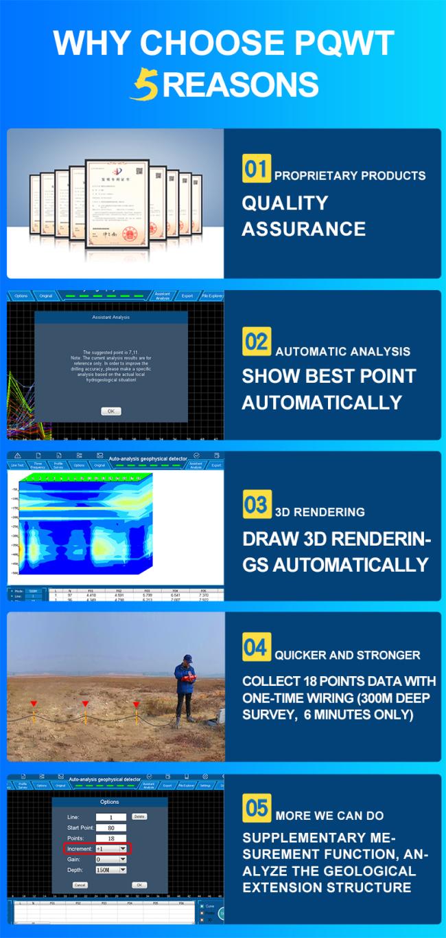 Groundwater detector display screen