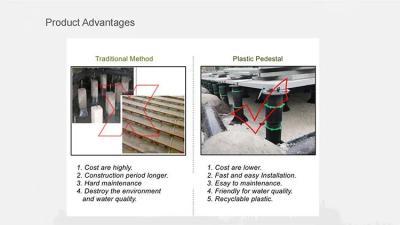 Cina Piedestal di plastica regolabile ad alta durata per ambienti pesanti in vendita