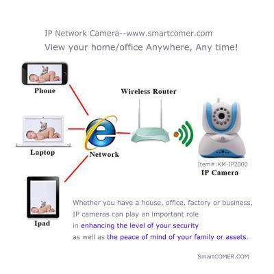 中国 レストランおよび屋内使用のための 720P P2P WiFi ネットワークの監視 IP のカメラ 販売のため