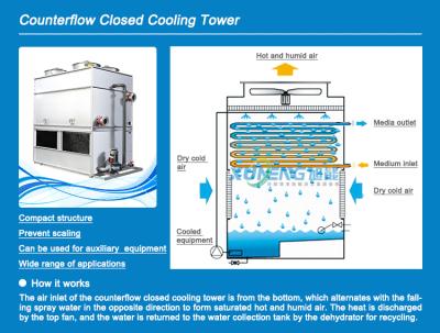 China 10T Closed Cooling Tower Evaporative Condenser Water-saving Counter-flow Type Closed Cold Water Tower for Easy Operation for sale