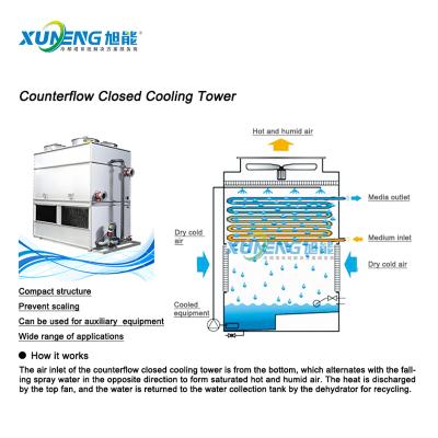 China Water-saving 20T Counter-flow Closed Cooling Tower Air Evaporative Current Counter Flow Closed Circuit Type Cold Water Tower for sale