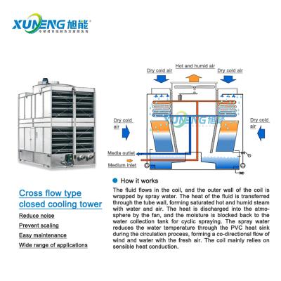 China High Reliability  Stainless Steel Closed Loop Type Closed Cold Water Tower Cost Effective Cross-flow Closed Cooling Tower for sale