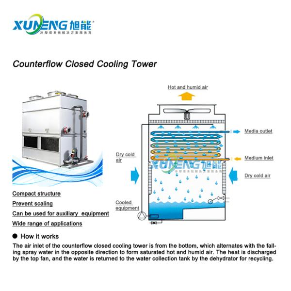 Quality Industrial Refrigerator Closed Cold Water Tower Closed Cooling Tower High for sale