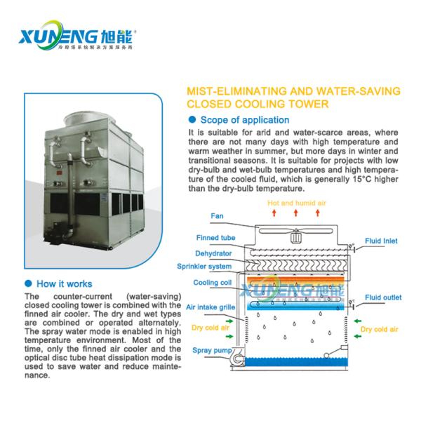Quality Industrial Cooling System 200T Cooling Tower With Water-Saving Closed Counter for sale