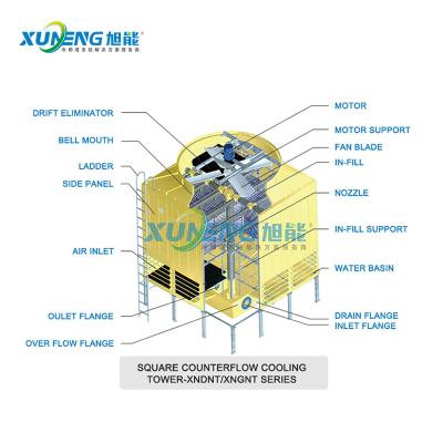 China 800 Tons FRP Competitive Cold Water Square FRP Cooling Tower / Square Counter-flow Cooling Tower Industrial Cooling System for sale