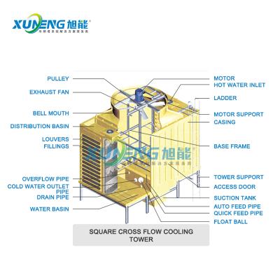 China 100T Open Type FRP Fiberglass Square Water Cooling Tower with Cross Flow Counter Flow Fan Other Cooling Type for sale