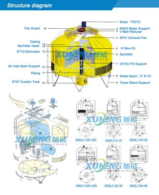 China FRP Pvc Film Fill Round Shape Counter Flow Water Cooling Tower with Low Noise and Easy Operation for sale