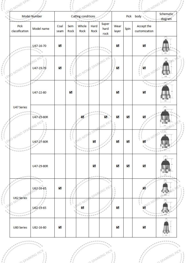 NON SPRKING PICKS CATALOG