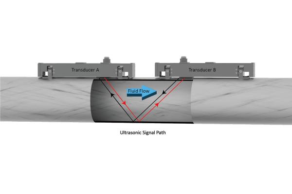 PH301 Battery Powered Ultrasonic Flowmeter