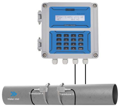 China ST501 Ultrasonic Flowmeter for Easy Installation and Operation with IP68 Sensors and Simple Interface for sale