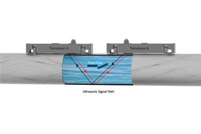 China PH301 Medidor de flujo por ultrasonido portátil Interfaz intuitiva Display de color en venta