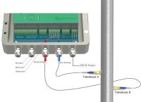 China ST502 Fixed Time Difference Insertion Type Ultrasonic Flowmeter for sale