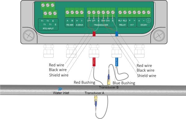 ST501 Optimize Performance | Best Insertion Ultrasonic Flow Meter