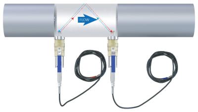 China Insertion Ultrasonic Flowmeter with Transit Time Technology, IP65 Enclosure, and RS485 Communication for Accurate Liquid Flow Measurement for sale