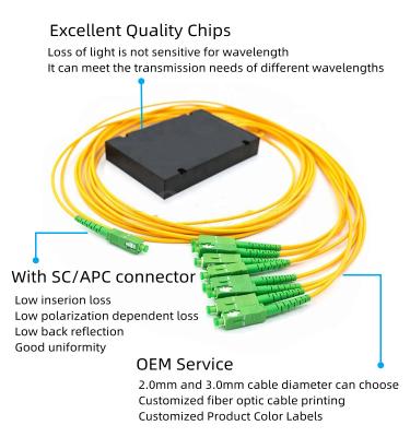 China 1x8 ABS het Optische de Splitserslas van de Cassettesvezel/Pigtailed-APC van Sc Type van Schakelaardoos Te koop